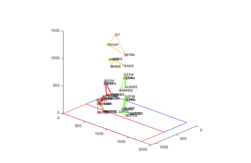 Visualizing motion capture in Matlab